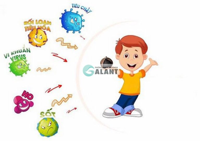 Thế Nào Là Suy Giảm Miễn Dịch Bẩm Sinh ở Trẻ Em?