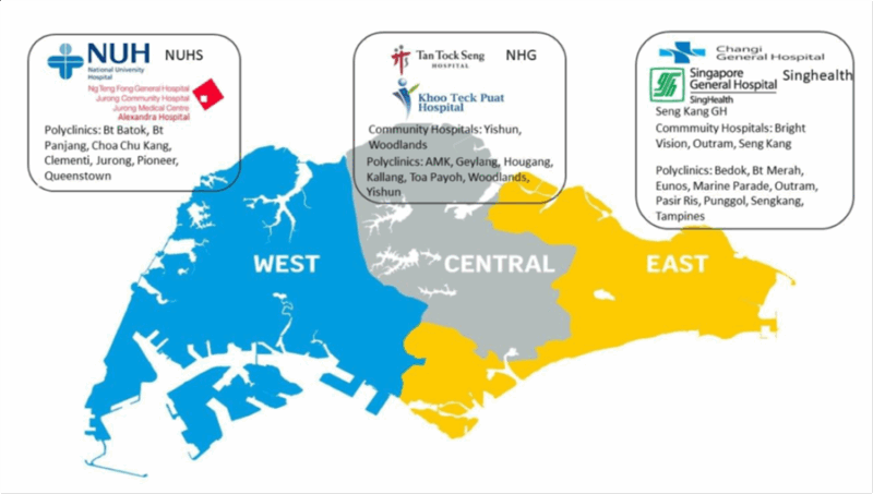 Tìm Hiểu Mô Hình “cụm Y Tế” Của Singapore
